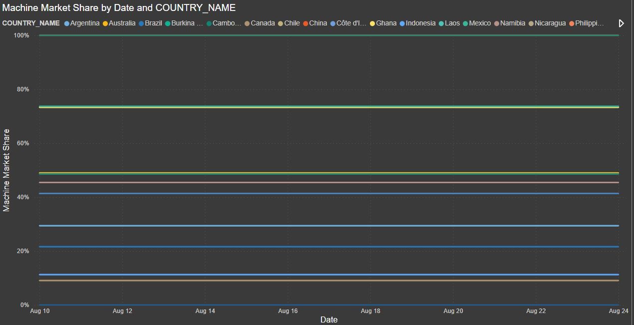 Line Chart for tracking Market Share - Microsoft Fabric Community
