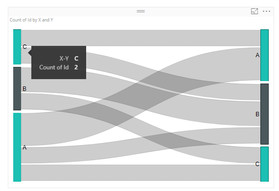 Sankey Diagram Bar Meaning - Microsoft Fabric Community