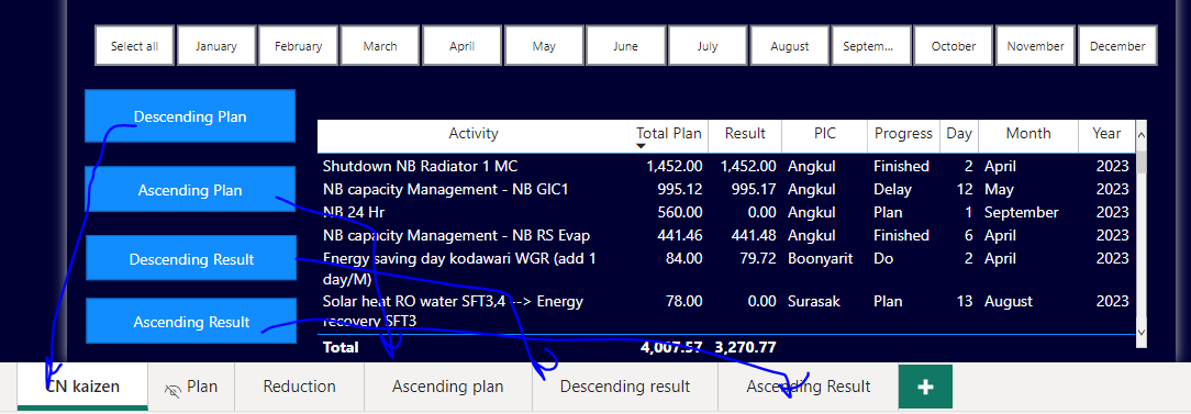 How to create descending or ascending button - Microsoft Fabric Community