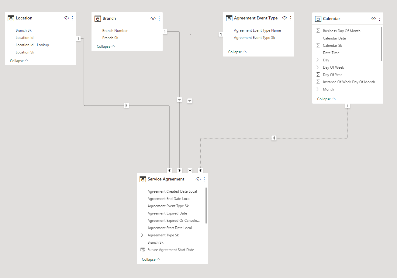 Help Optimizing Dax Measure Microsoft Fabric Community 9552