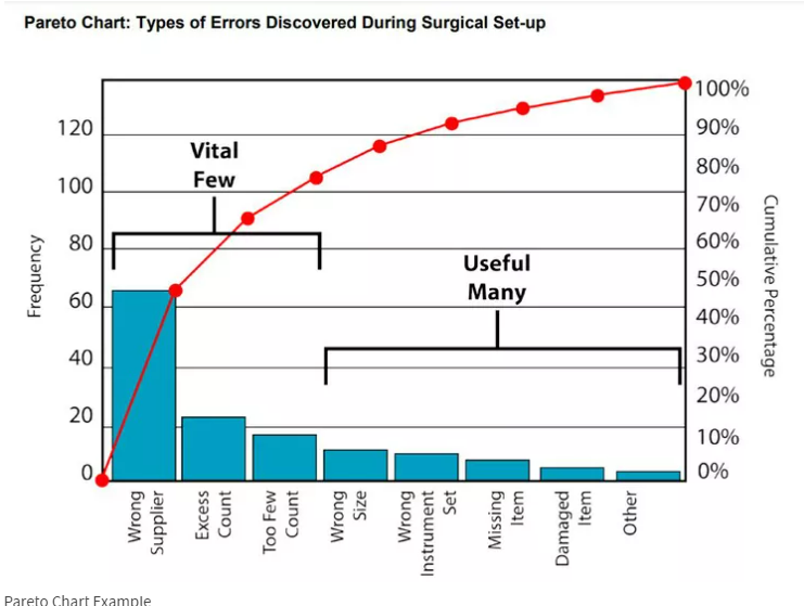 How to create pareto chart that filtering by date ... - Microsoft ...