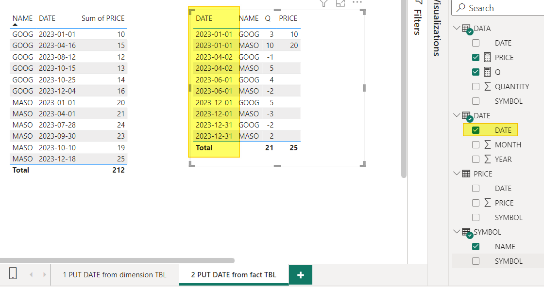 Solved: Differences in using dates from FACT TABLE and DIM ...