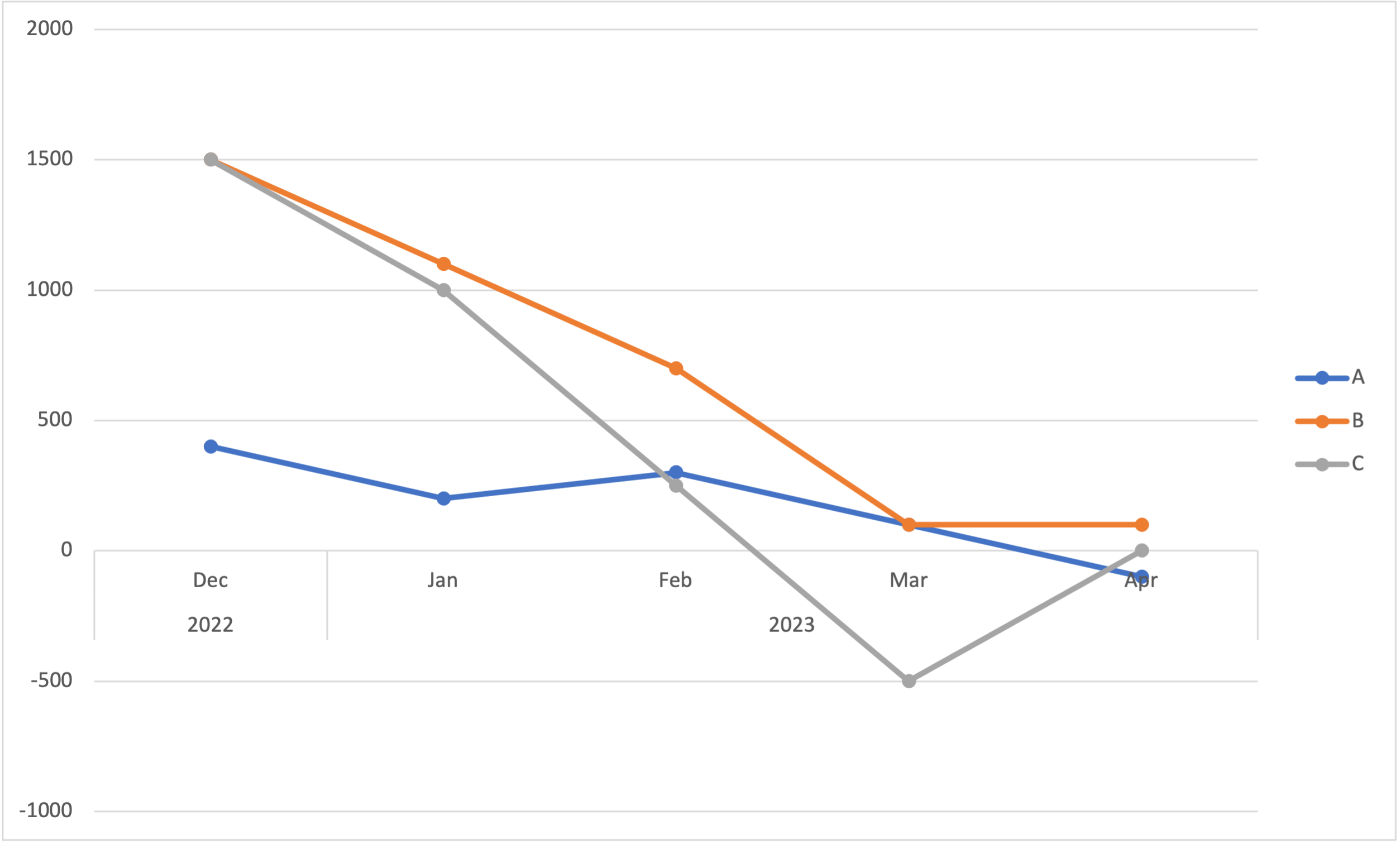 Budget Remaining Multiple Projects in Dataset - Microsoft Fabric Community
