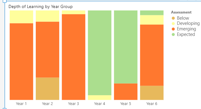 Solved: Deneb 100% Stacked bar chart - sort of colors by a ...
