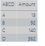 ABC Measure Counting with Keeping the Filters - Microsoft Fabric Community