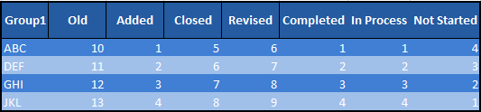 Pivot Table Custom Formatting - Presentation Purpo... - Microsoft ...
