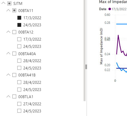 Solved: Add a secondary Y axis on a line chart with Legend - Microsoft ...