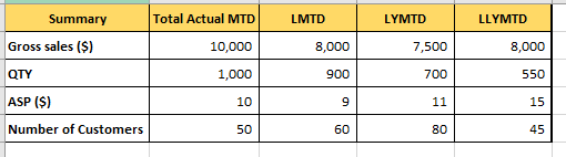 Manipulating Matrix table measures calculation - Microsoft Fabric Community