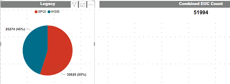 legend surpasses distinct count in pie chart - Microsoft Fabric Community