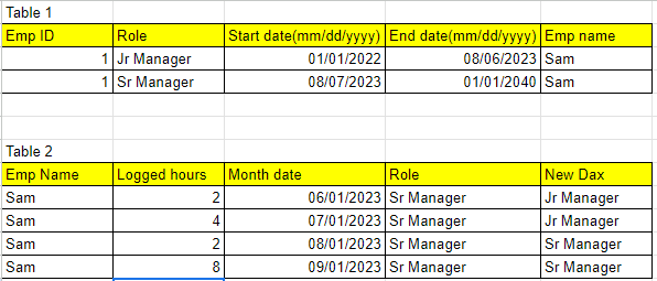 Required old row and new role based on roles chang... - Microsoft ...