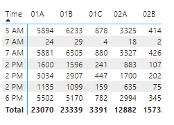 How to make one time frame for the same time in th... - Microsoft ...