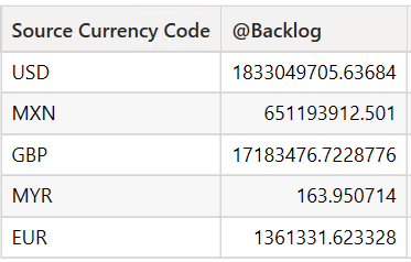 Many-to-Many Currency Conversion - DAX Error retur... - Microsoft Fabric Community