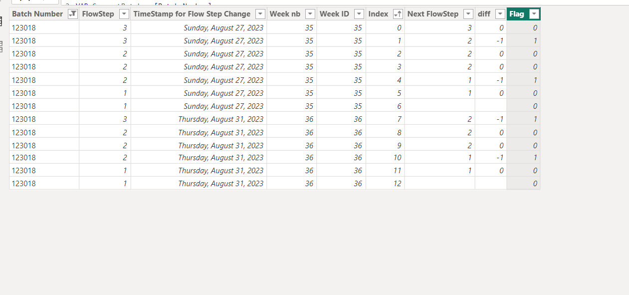 Calculating Status change with respect to date - Microsoft Fabric Community