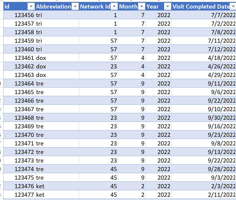 Ranking without ties - Microsoft Fabric Community
