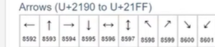 UNICHAR arrows that does not change when looking a... - Microsoft ...