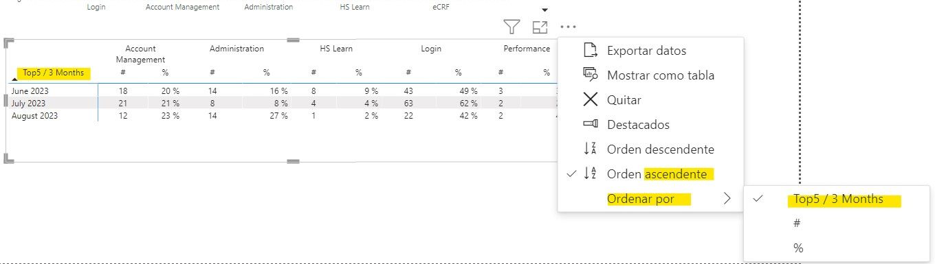 Matrix: double ordering? - Microsoft Fabric Community