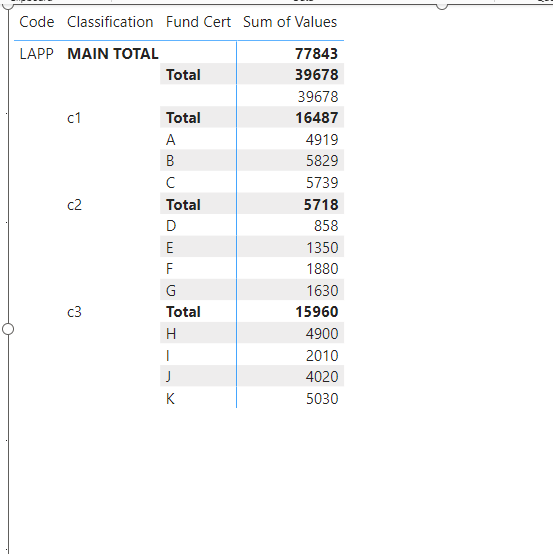 Solved: Sub Total calculation Help - Microsoft Fabric Community