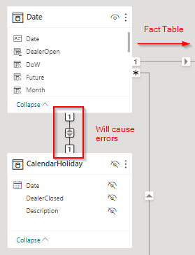 SAMEPERIODLASTYEAR expects a contiguous selection - Microsoft Fabric ...