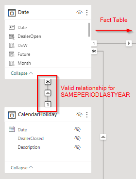 SAMEPERIODLASTYEAR expects a contiguous selection - Microsoft Fabric ...