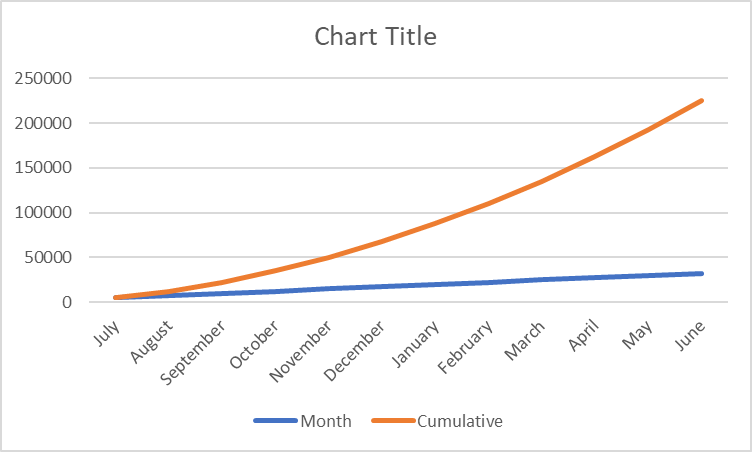 Help with Cumulative Totals - Microsoft Fabric Community