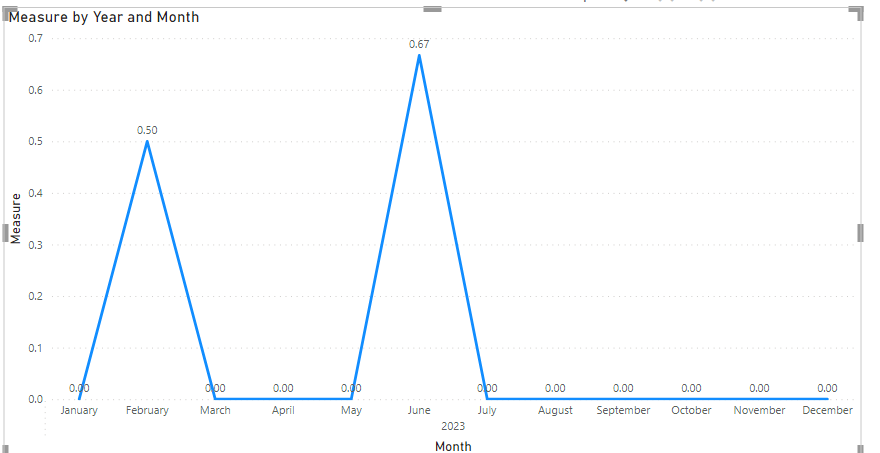 Completion Rate Visual - Microsoft Fabric Community