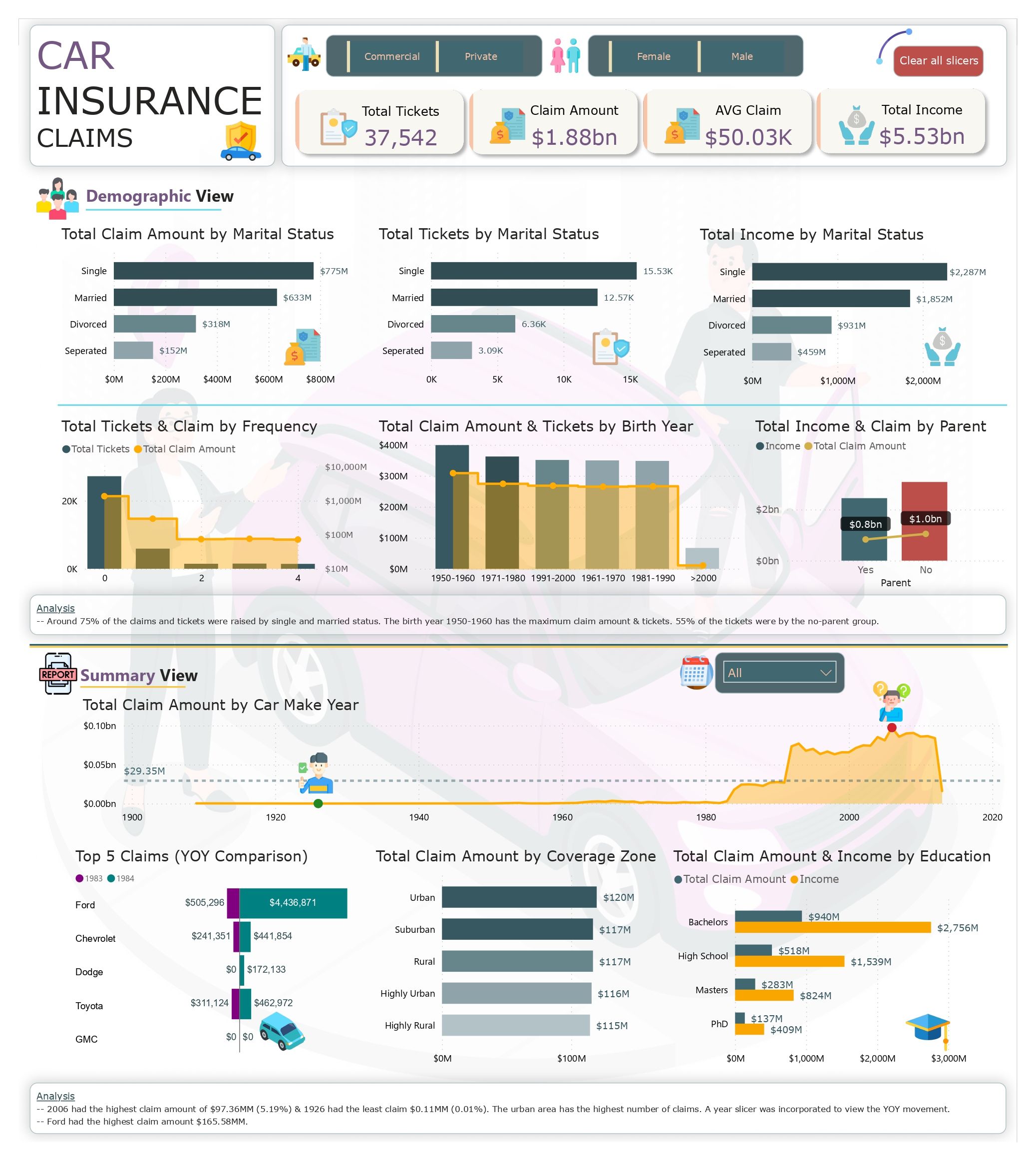 CAR Insurance Analysis - Microsoft Fabric Community