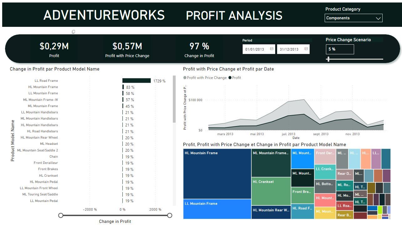 Pricing Scenario AdventureWorks - Microsoft Fabric Community