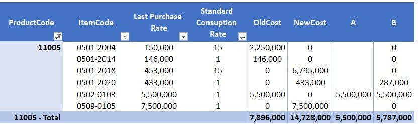 Optimized DAX code for calculating on different Fi... - Microsoft ...