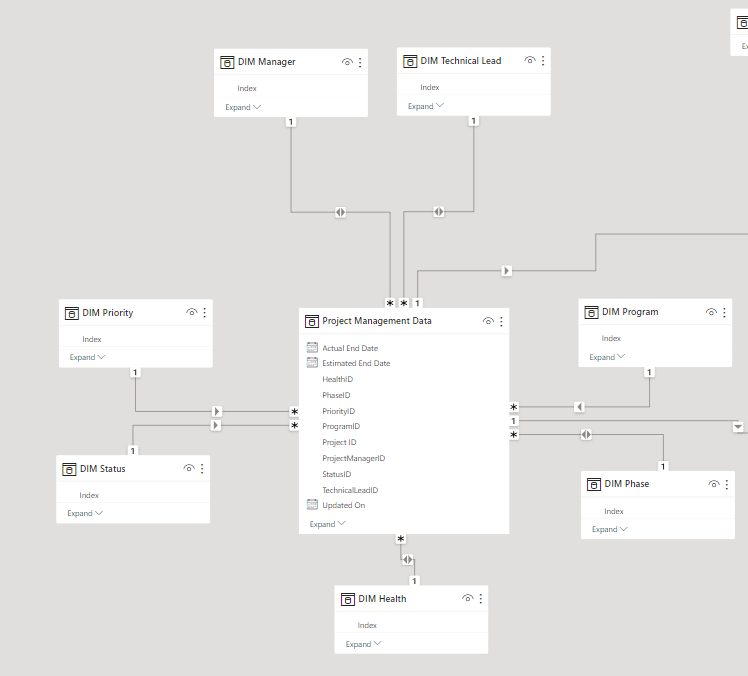 Star Schema Filtering by Project Name in Fact Tabl... - Microsoft ...