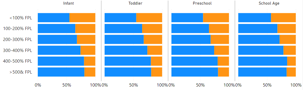 Data labels don't appear on bar chart with custom ... - Microsoft ...