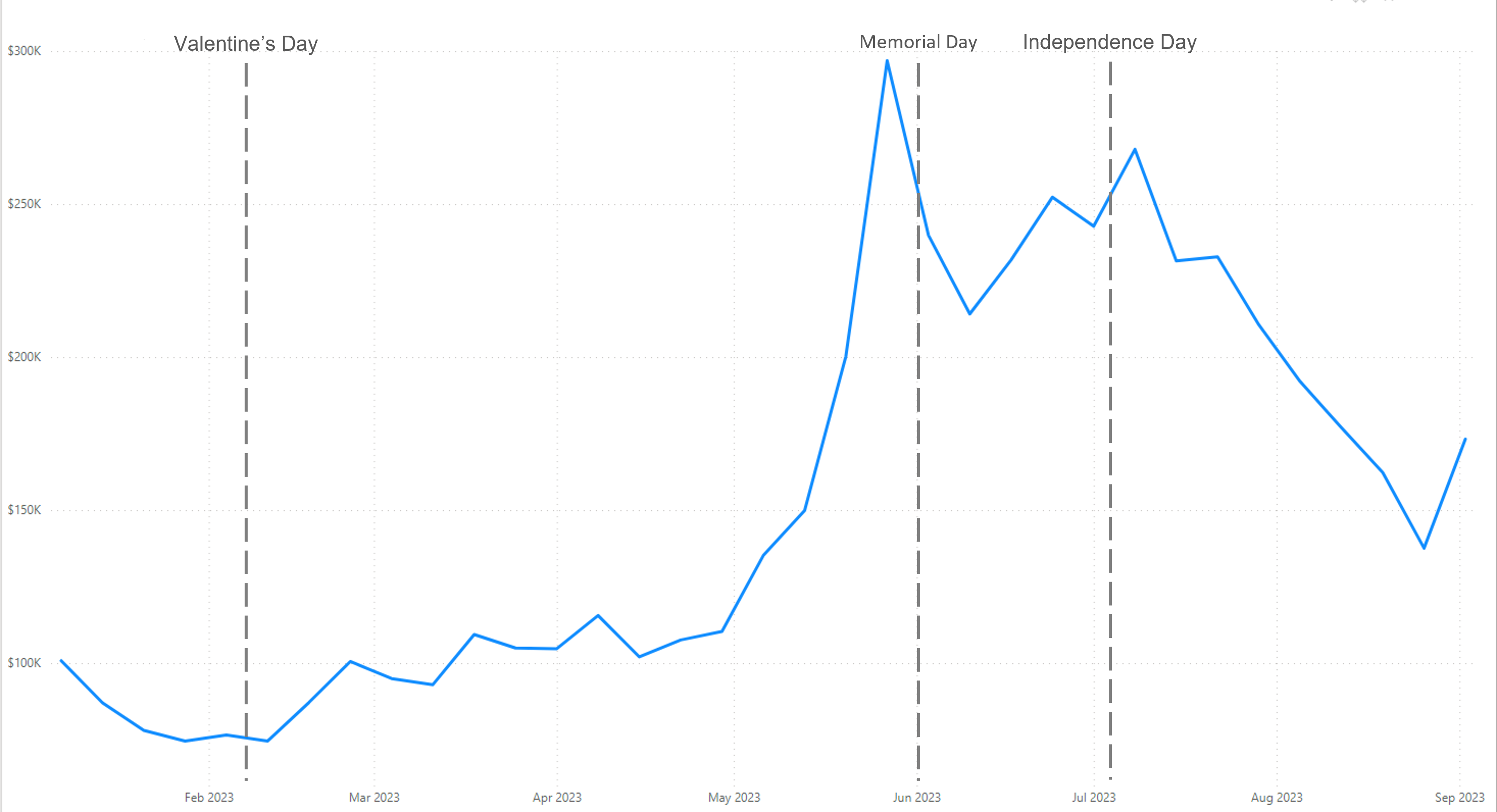 Line Chart with Events - Microsoft Fabric Community