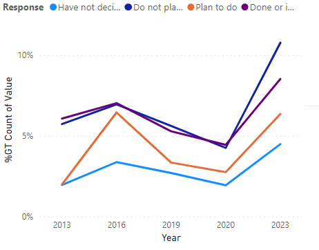 Calculate percent by column for a line chart - Microsoft Fabric Community
