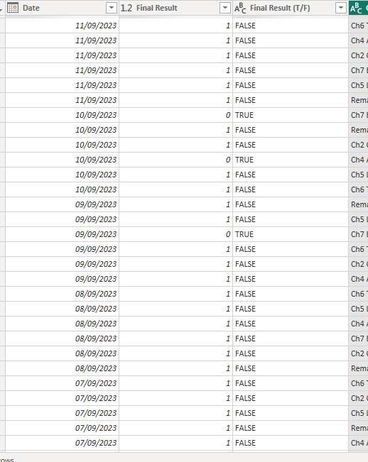 Display data type text in matrix - Microsoft Fabric Community