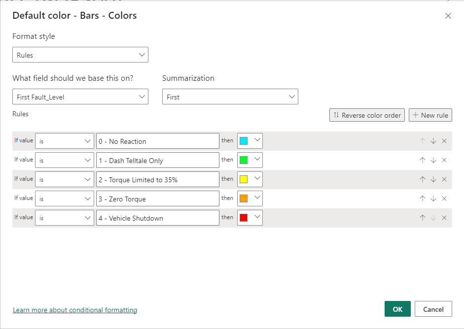 Solved Color Bar Chart Based On Value In Another Table