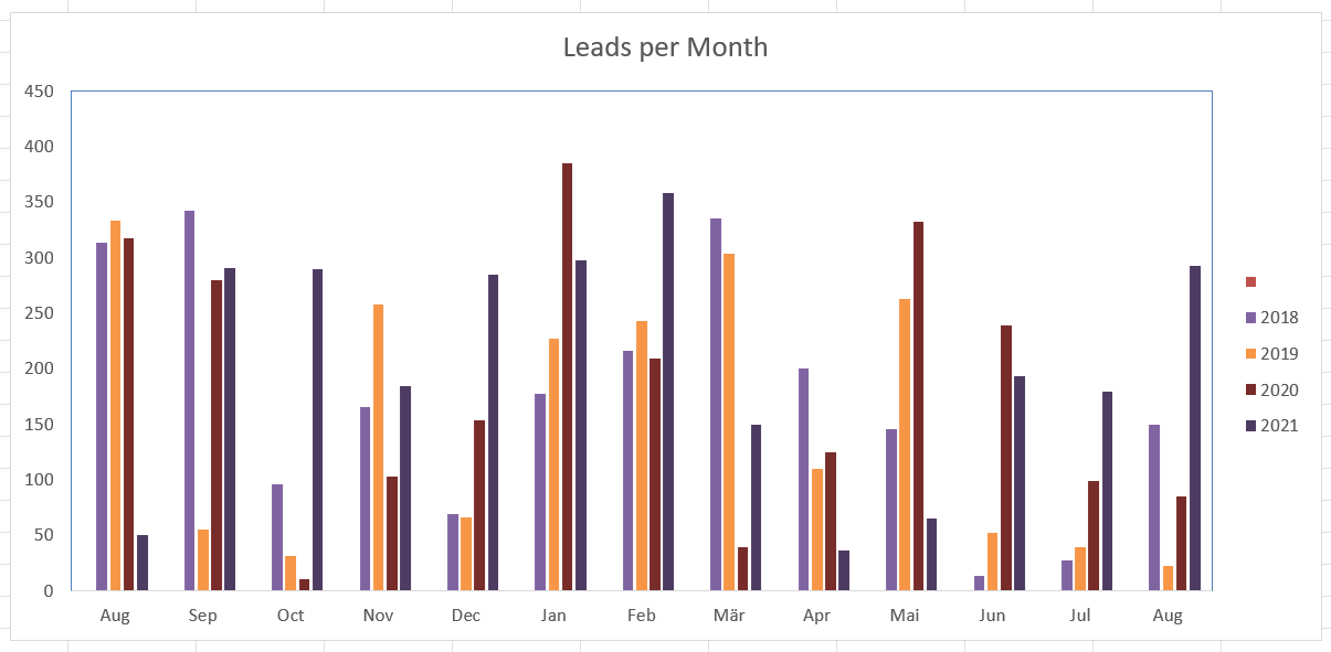 Bar Chart with Last 13 Months, compare 4 years - Microsoft Fabric Community