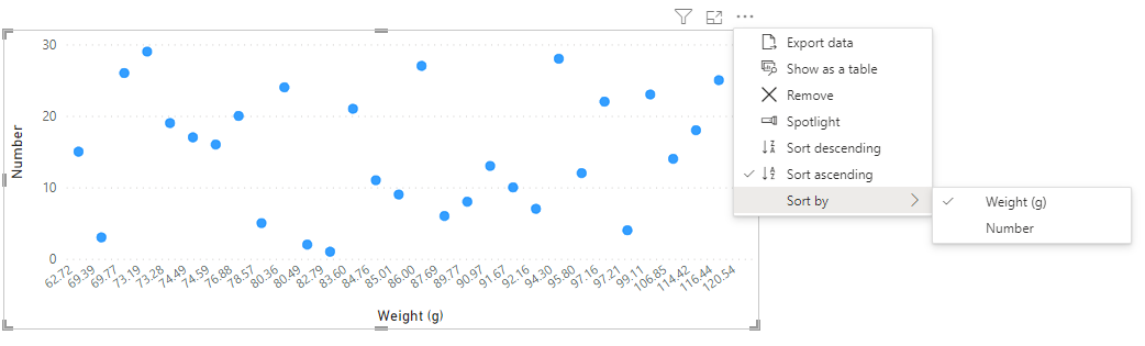 Replicating a Scatter Chart - Microsoft Fabric Community
