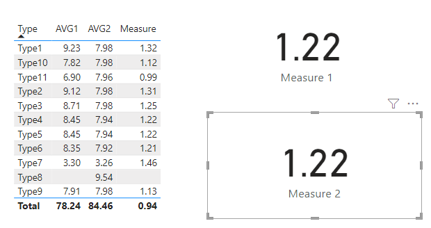 how to get total avg without summarize - Microsoft Fabric Community
