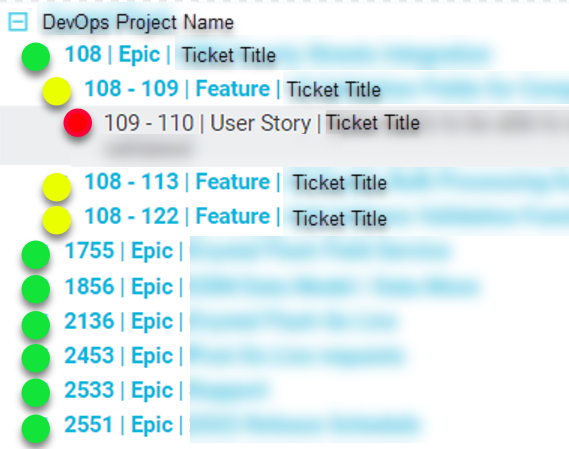 Created DevOps Tree Structure...but Cannot Get Sin... - Microsoft ...