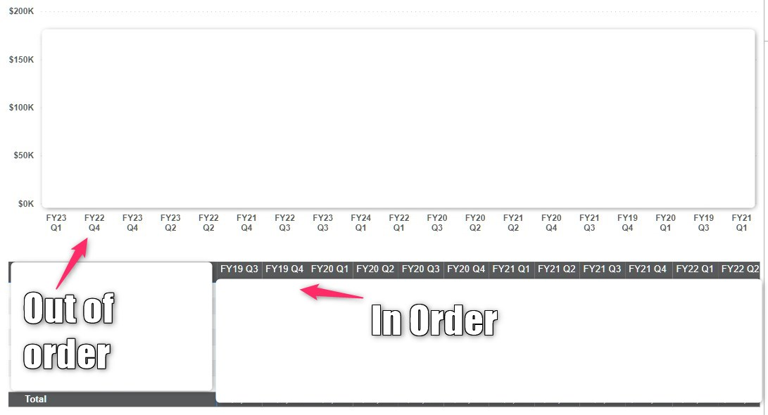 Solved: Date not sorting properly on line graph - Microsoft Fabric ...