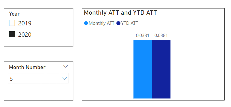 Solved: Calculate Average of a Measure by Year to Date - Microsoft ...