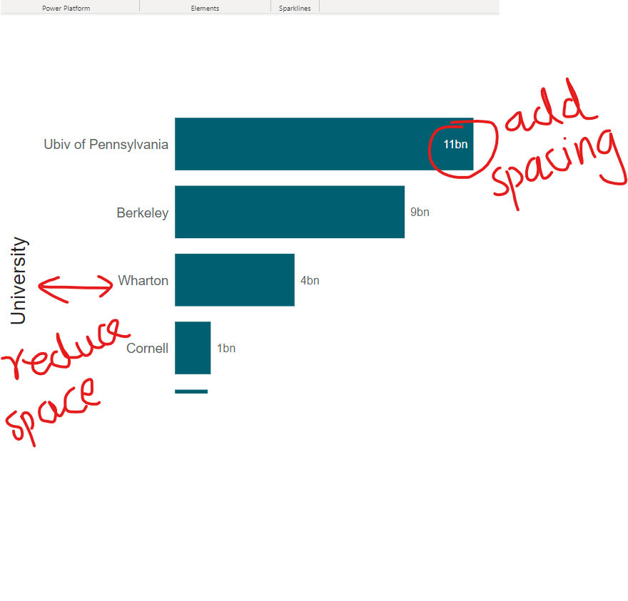 spacing between display units and values - Microsoft Fabric Community