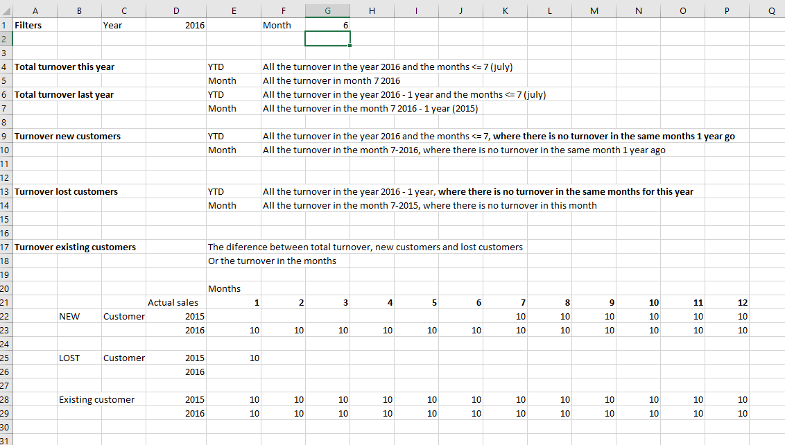 Cumulative sales new, lost and existing customers - Microsoft Fabric ...