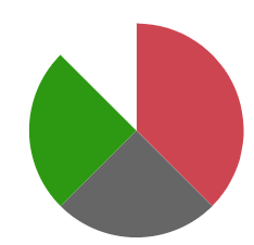 Solved: Border for Pie Chart - Microsoft Fabric Community