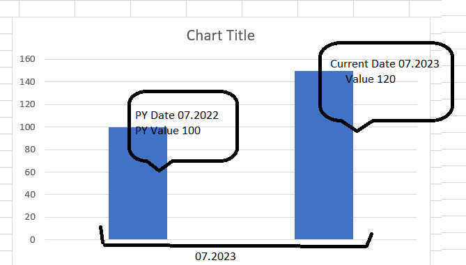 Dynamic Date Tooltip Bar Chart - Microsoft Fabric Community