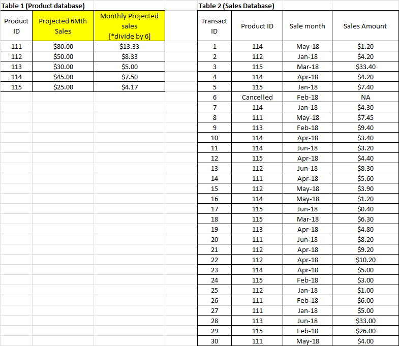 Solved: Accumulative calculation over 2 databases - Microsoft Fabric ...