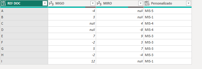 Solved: Need help on excel conditional formula - Microsoft Fabric Community