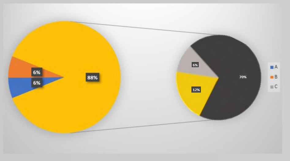 Is exploded Pie Chart (pie of pie) possible in Pow... - Microsoft ...