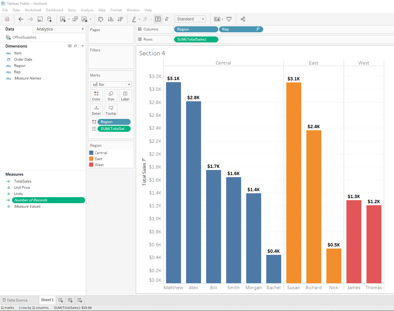 Simple matrix to bar chart does not work properly - Microsoft Fabric ...