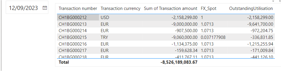 Issue with Multi currencies conversion - sum by co... - Microsoft Fabric Community