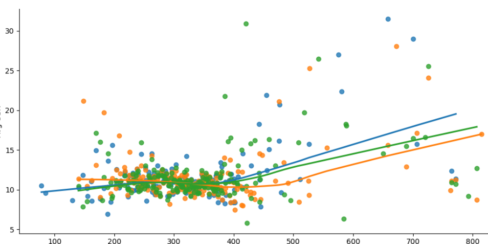 Scatter Plot with multiple trend lines - Microsoft Fabric Community